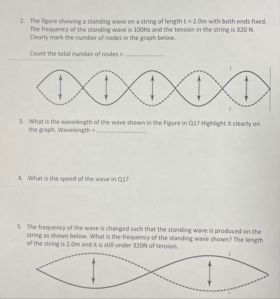Solved The figure showing a standing wave on a string of | Chegg.com