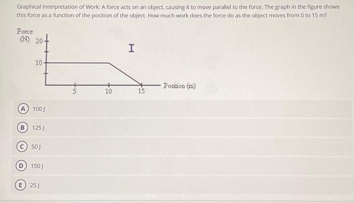 Solved Graphical Interpretation of Work: A force acts on an | Chegg.com