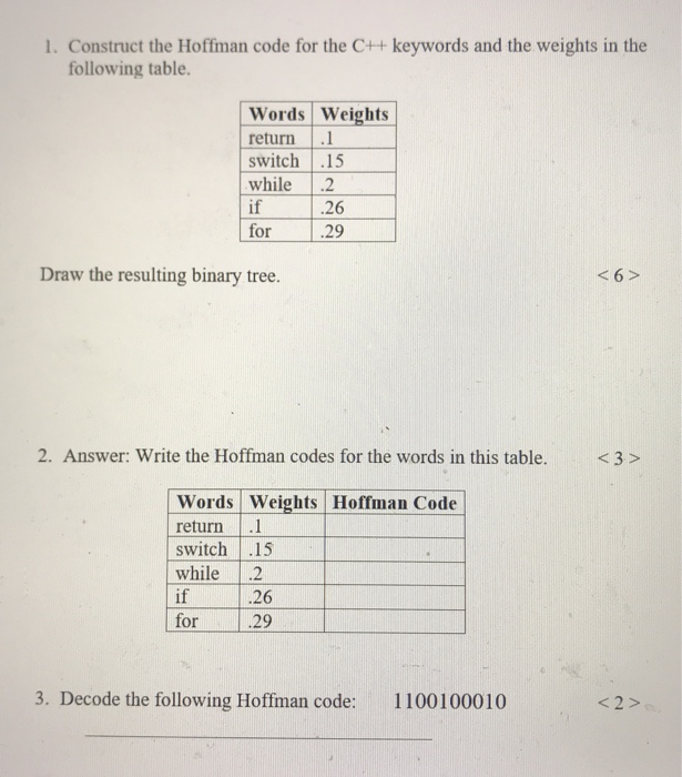Solved 1. Construct the Hoffman code for the C++ keywords | Chegg.com