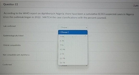 Solved Question 152 ﻿ptsAccording to the WHO report on | Chegg.com