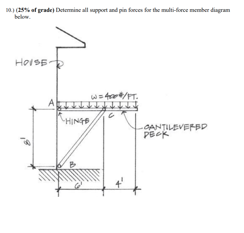 Solved 10.) (25\% ﻿of grade) ﻿Determine all support and pin | Chegg.com