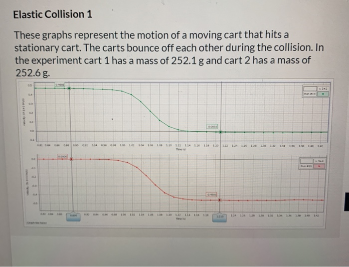 Solved Elastic Collision 1 These graphs represent the motion | Chegg.com