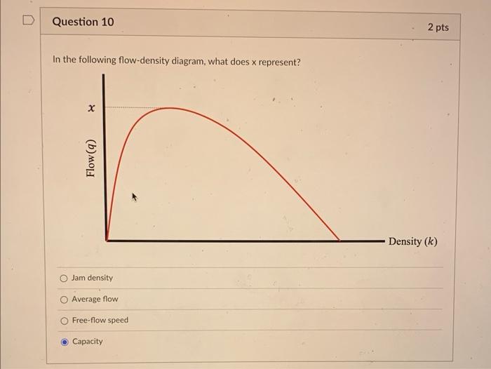 Solved In the following flow-density diagram. what does x | Chegg.com