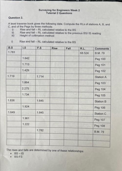 Solved A level traverse book gives the following data. | Chegg.com