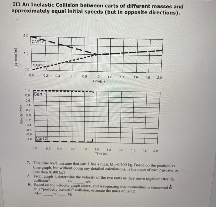 Solved III An Inelastic Collision between carts of different | Chegg.com