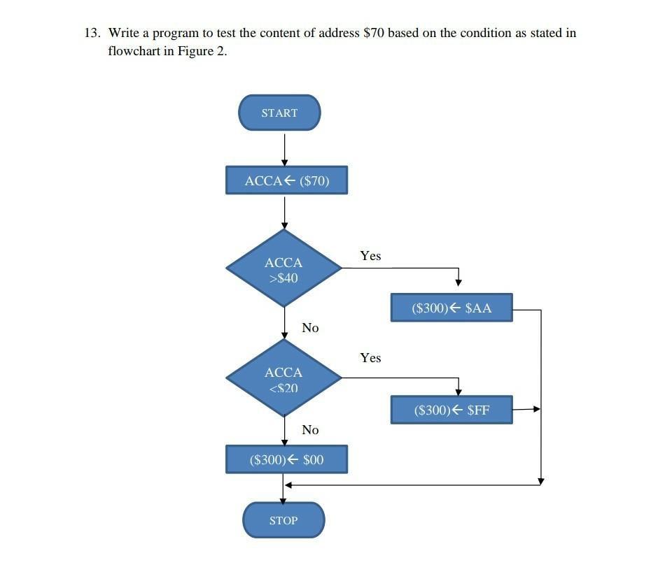 Write a program to test the content of address S70 | Chegg.com