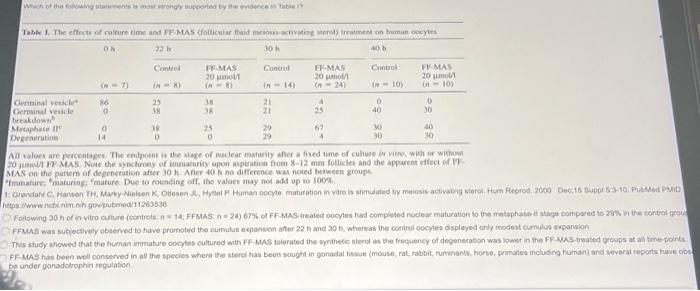 Solved Adi values are pencentages. The crufgons is the slage | Chegg.com