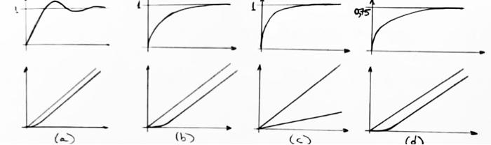 Solved A) Obtain the position, speed and acceleration errors | Chegg.com
