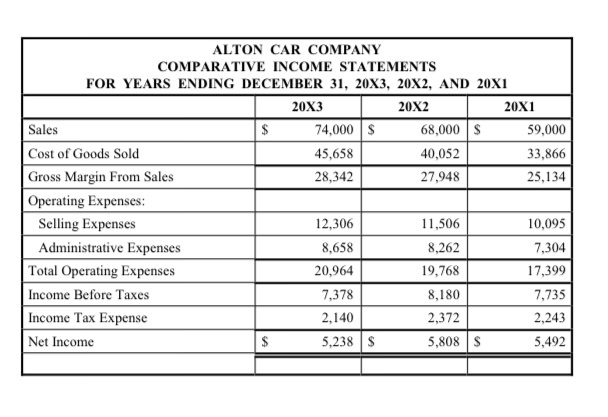 Solved The condensed financial statements of Alton Car | Chegg.com