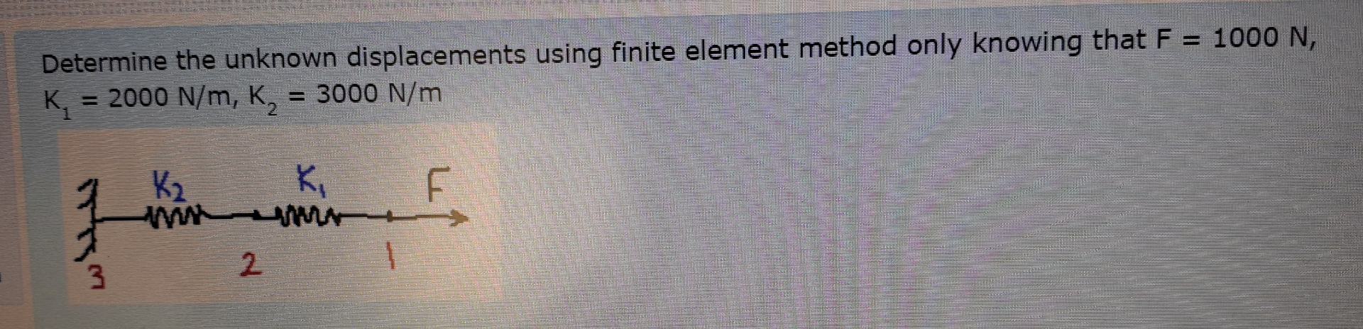 Solved Determine the unknown displacements using finite | Chegg.com