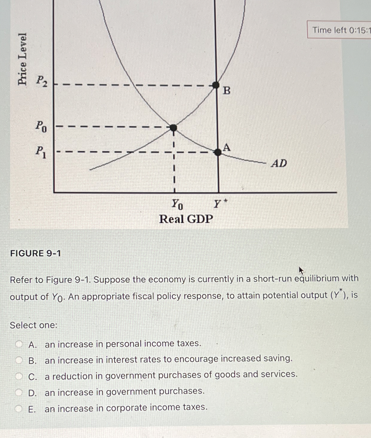 Solved FIGURE 9-1Refer to Figure 9-1. ﻿Suppose the economy | Chegg.com
