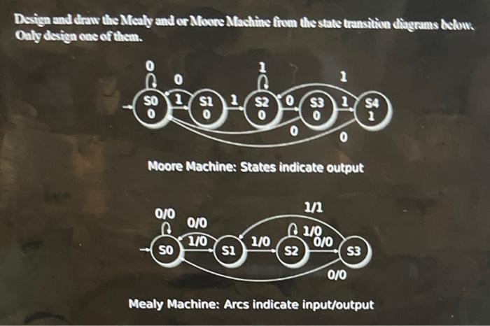 Solved Design and draw the Mrealy and or Moore Machine from | Chegg.com