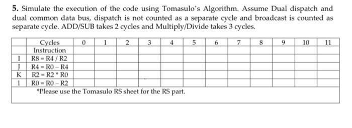 Solved 5. Simulate the execution of the code using | Chegg.com