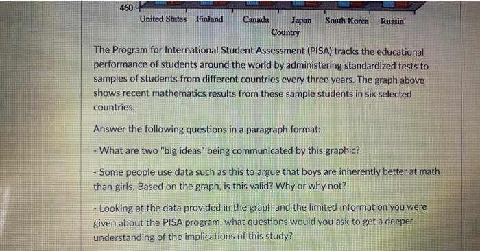 Solved 2012 PISA Mathematics Test Results 580 Boys Girls 560 | Chegg.com
