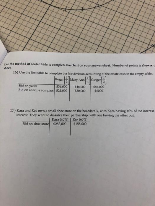 Solved Use the method of sealed bids to complete the chart | Chegg.com