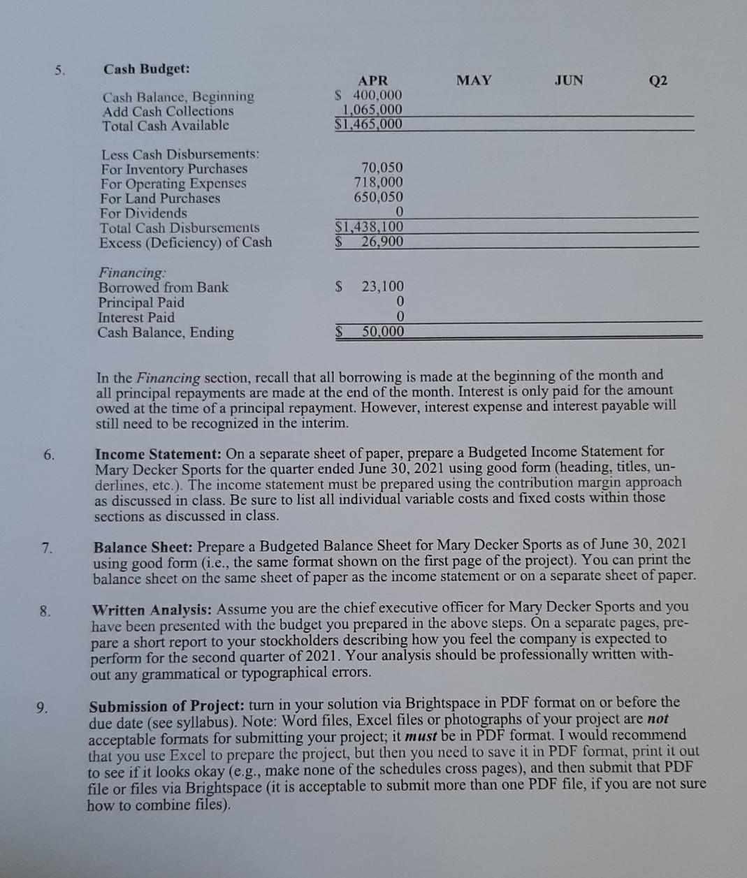 Solved BUS 20200 Master Budget Project Spring Semester 2021 | Chegg.com