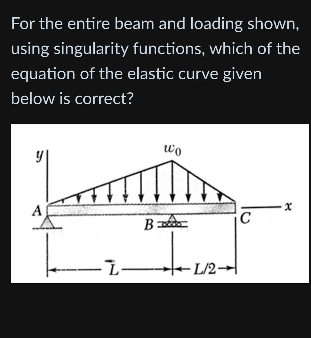Solved For the entire beam and loading shown, using | Chegg.com