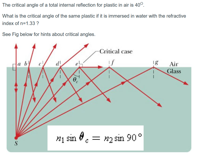 Solved The critical angle of a total internal reflection for | Chegg.com