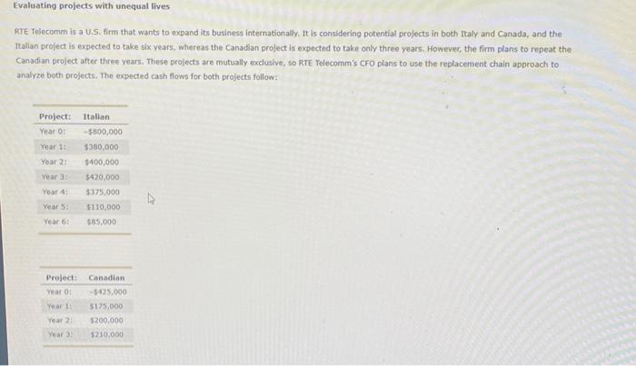 Solved Evaluating projects with unequal lives RTE Telecomm | Chegg.com