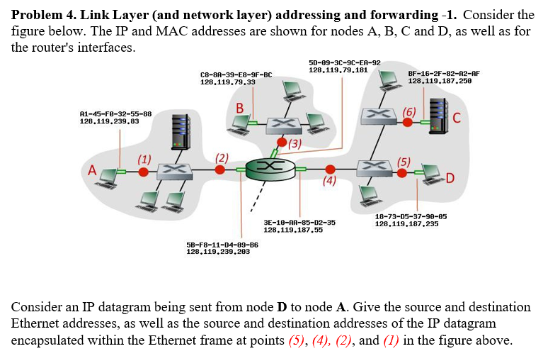 Solved Consider an IP datagram being sent from node D ﻿to | Chegg.com