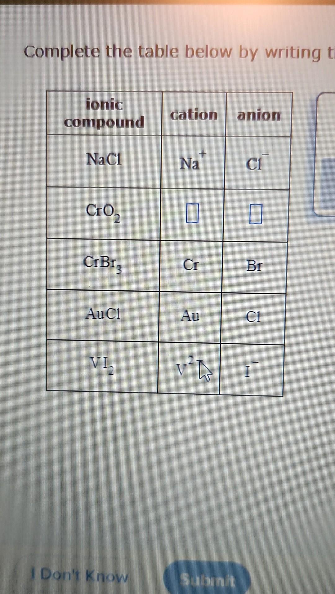Solved Complete the table below by writing | Chegg.com