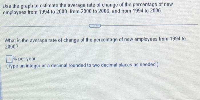 Solved Use the graph to estimate the average rate of change | Chegg.com