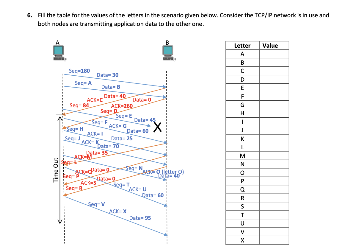 Solved 6. ﻿Fill the table for the values of the letters in | Chegg.com