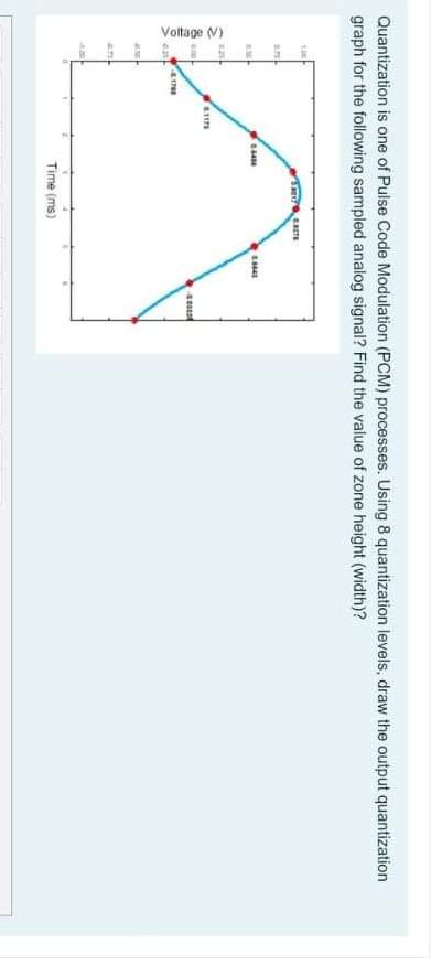 Solved Quantization is one of Pulse Code Modulation (PCM) | Chegg.com