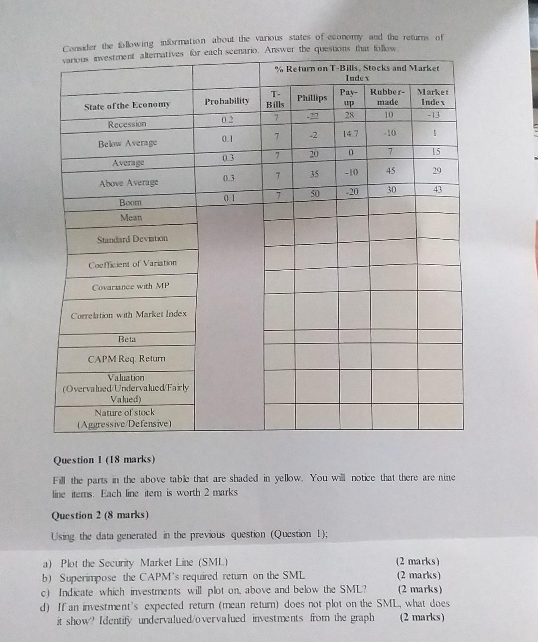 Question 1 (18 marks) Fill the parts in the above | Chegg.com
