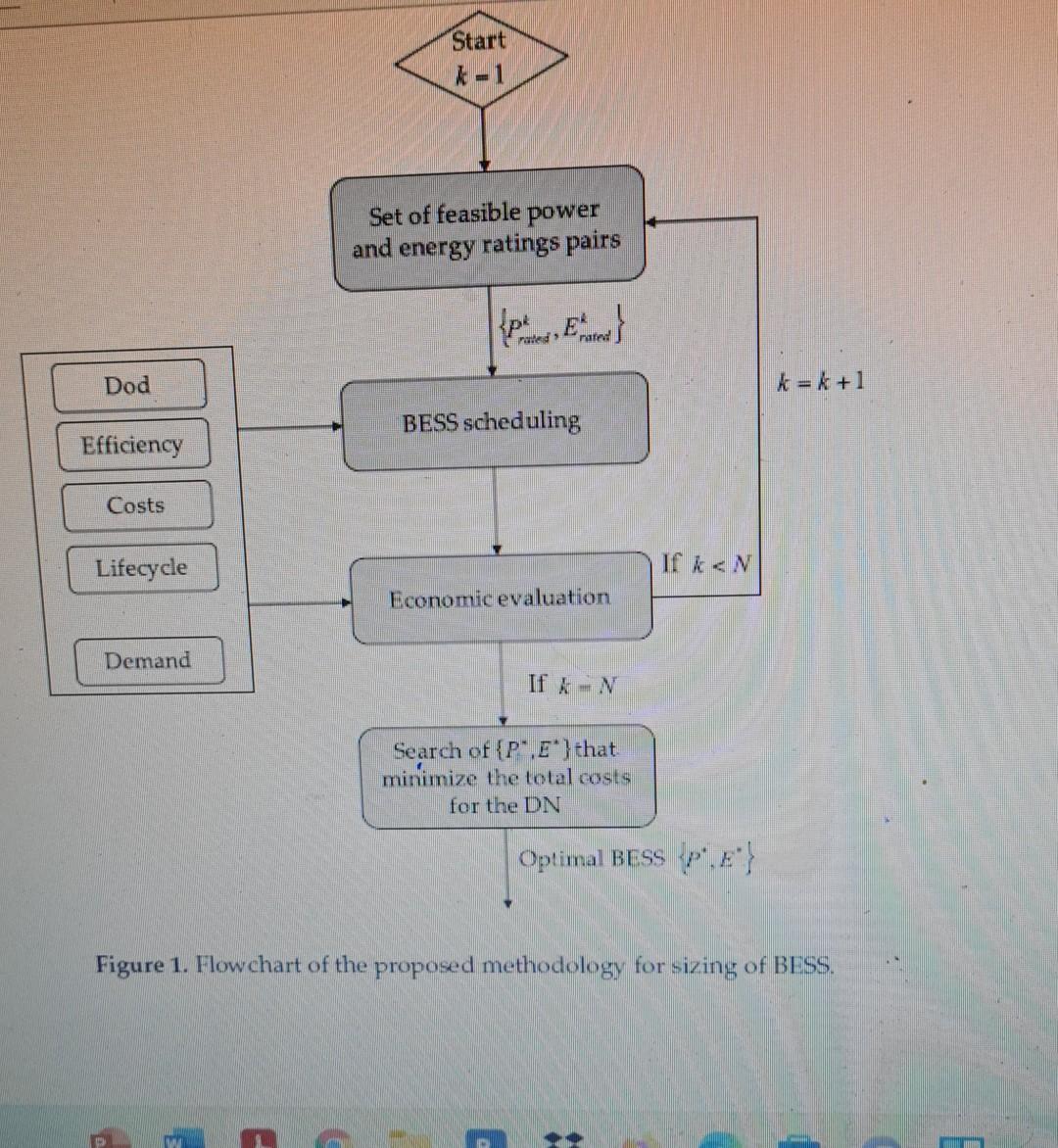 Solved 2. Proposed Methodology for BESS Selection for | Chegg.com