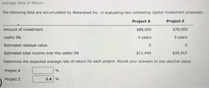 Solved Average Rate of Return The following data are | Chegg.com