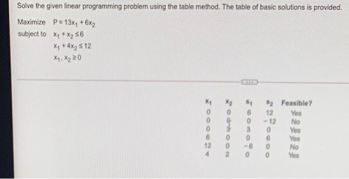 Solved Solve the given linear programming problem using the | Chegg.com