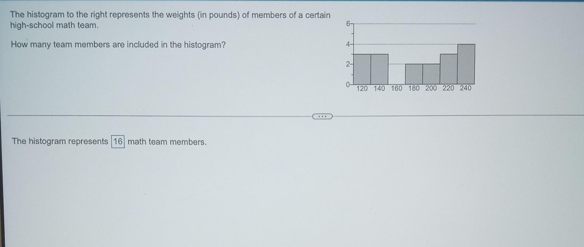 Solved The histogram to the right represents the weights (in | Chegg.com