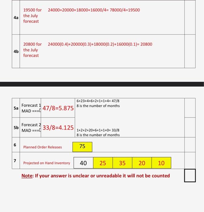 Note: If your answer is unclear or unreadable it will | Chegg.com