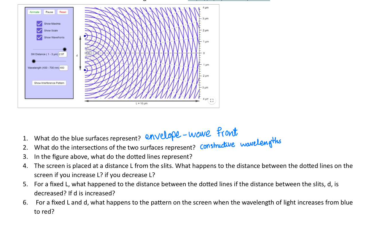 Solved What do the blue surfaces represent? envelope-wave | Chegg.com
