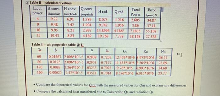Solved Hrad Q rad Table II - calculated values Input H conv | Chegg.com