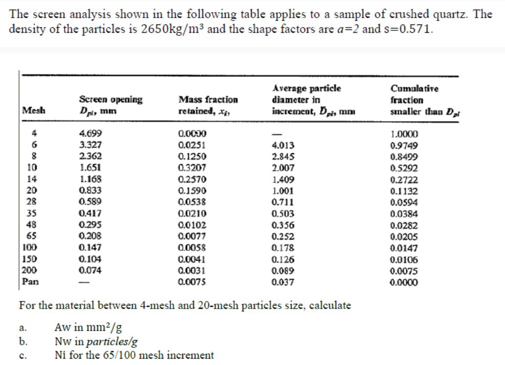Solved The screen analysis shown in the following table | Chegg.com