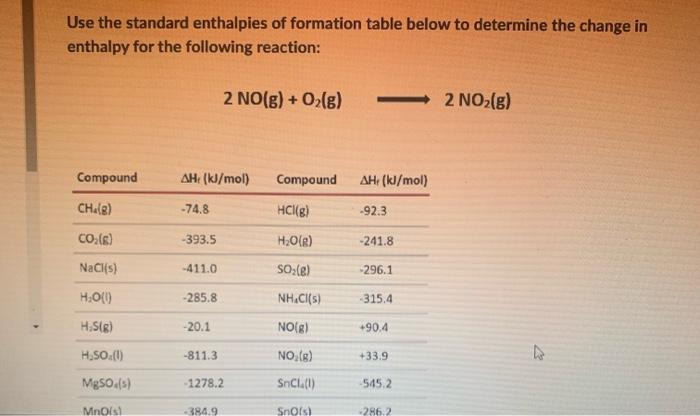 Solved Use the standard enthalpies of formation table below | Chegg.com