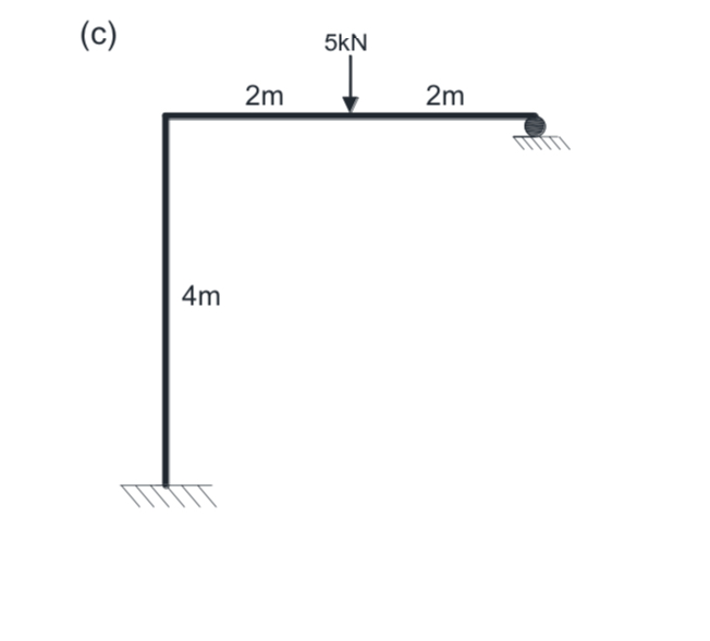 Solved Compute the reactions for the following structure | Chegg.com