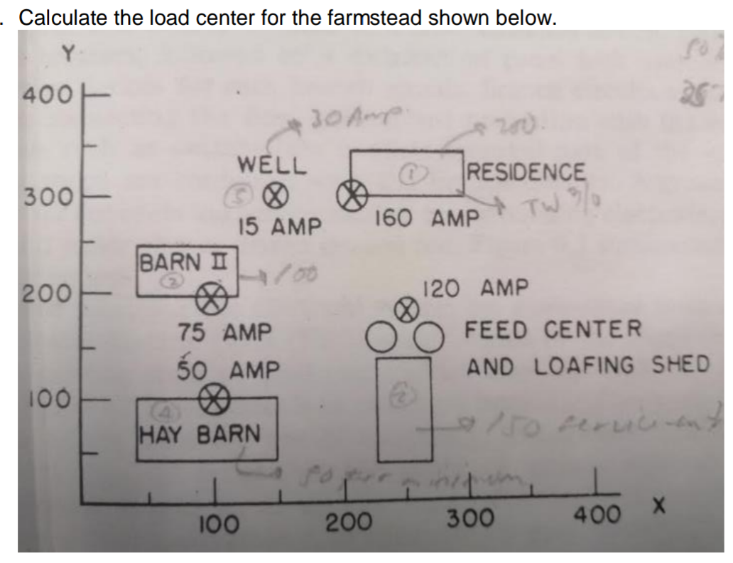 Solved Calculate the load center for the farmstead shown | Chegg.com