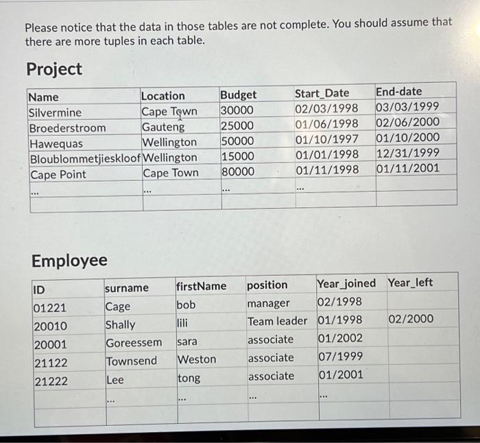 Solved SQL (Using attached relations if applicable) (each 3 | Chegg.com