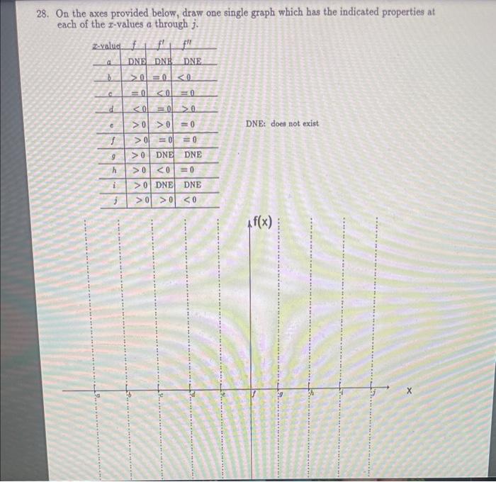 Solved 28. On the axes provided below, draw one single graph | Chegg.com