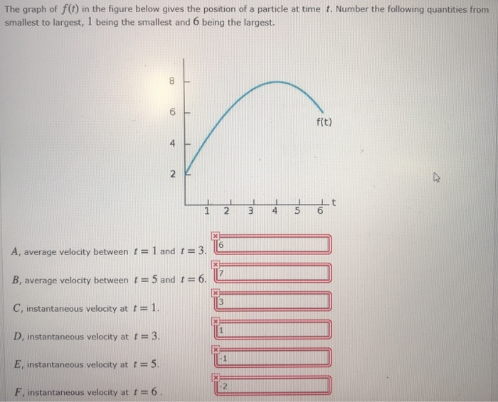 Solved The graph of f(t) in the figure below gives the | Chegg.com