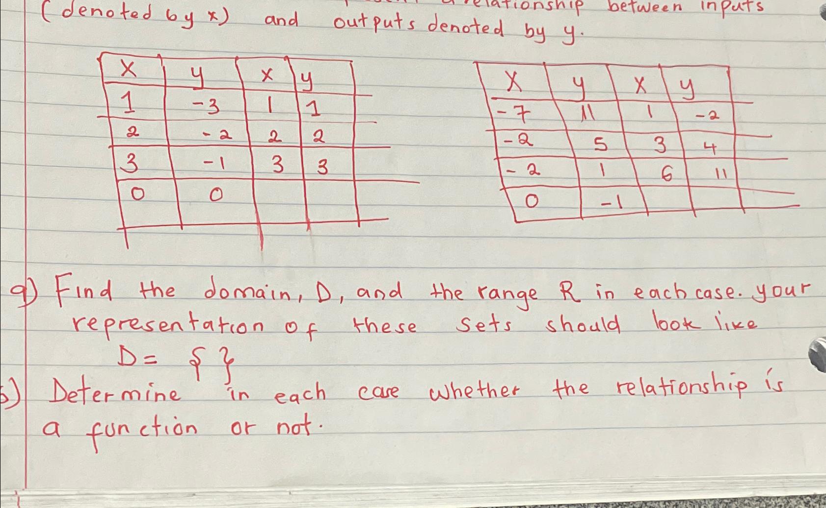 Solved (denoted byx ) ﻿and outputs denoted by | Chegg.com