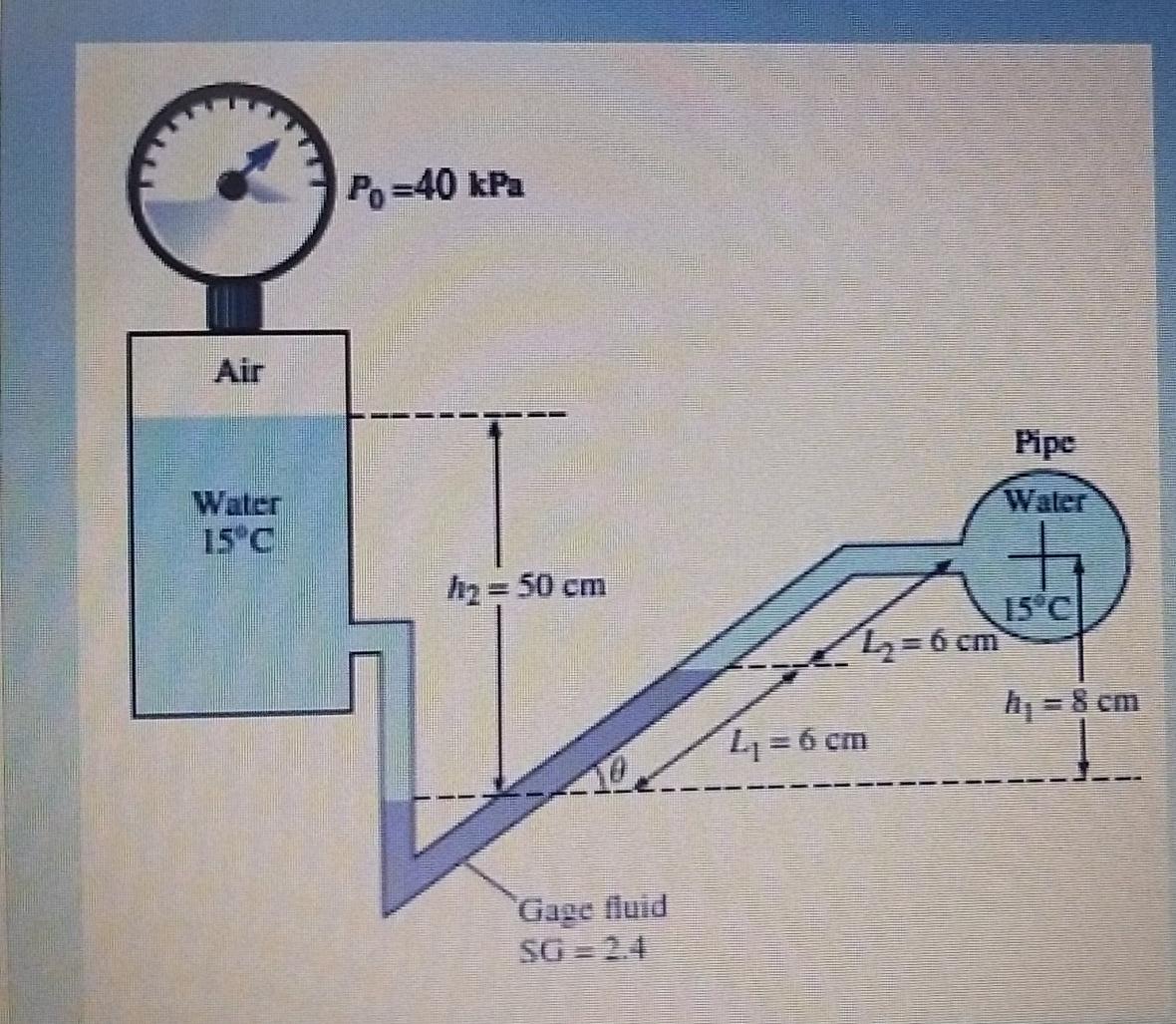 Solved 1- The pressure of water flowing through a pipe is | Chegg.com
