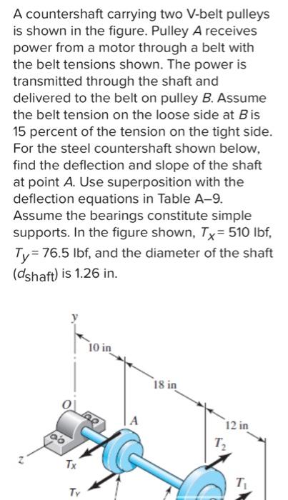 Solved A countershaft carrying two V-belt pulleys is shown | Chegg.com
