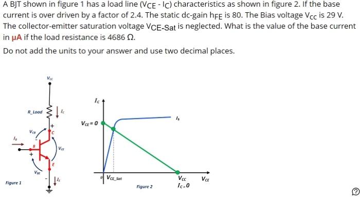 Solved A BJT shown in figure 1 has a load line (VCE - IC) | Chegg.com