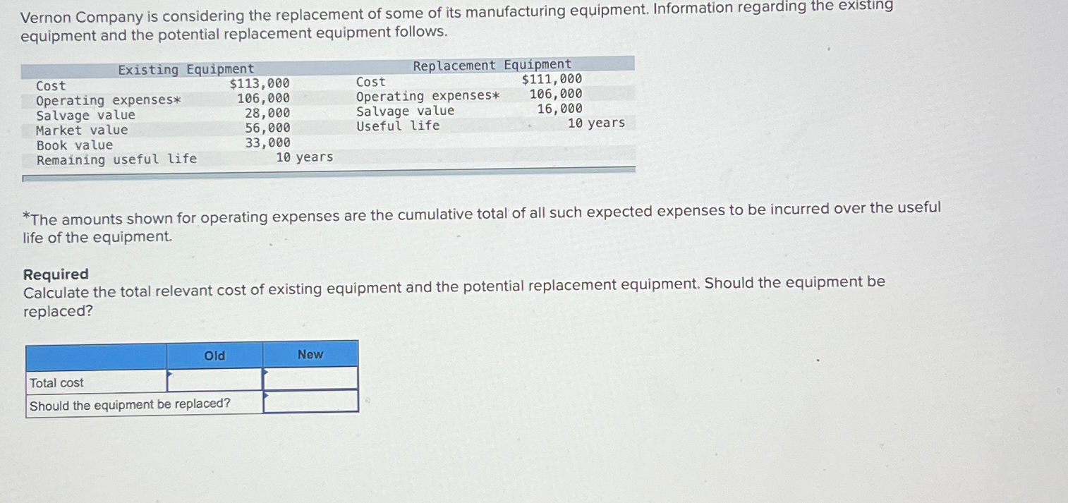 Solved Vernon Company is considering the replacement of some | Chegg.com