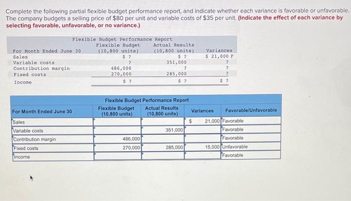 Solved Complete the following partial flexible budget | Chegg.com
