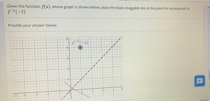 Solved Given the function f(x), whose graph is shown below, | Chegg.com